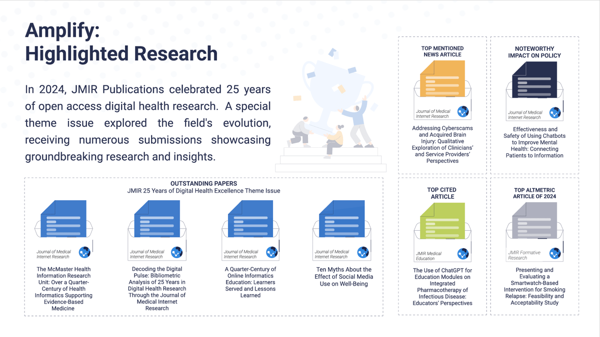 JMIR Publications 2024: A Year of Impact and Achievements