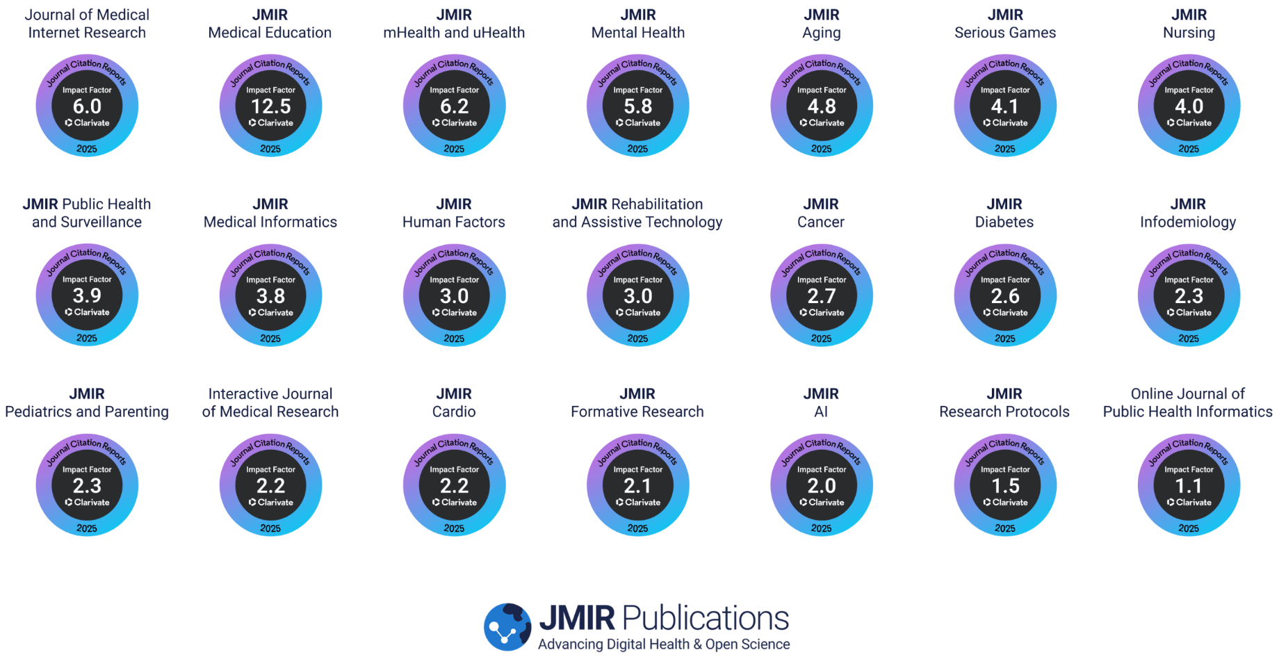 Journal of Medical Internet Research - JMIR Publications Achieves ...